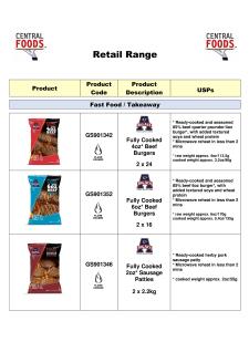 Central Foods - Literature Library